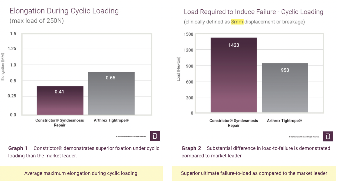 Constrictor - Conventus Flower Orthopedics